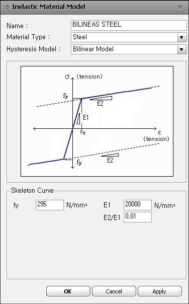 Inelastic Material Properties