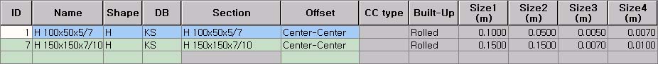 Section Table