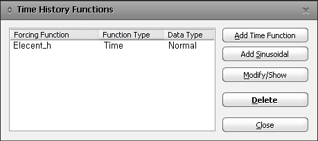 Time Forcing Function