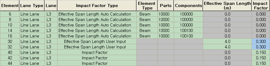 Additional Impact Factor Table