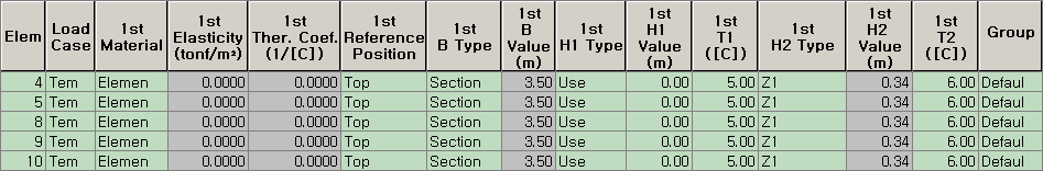 Beam Section Temperatures