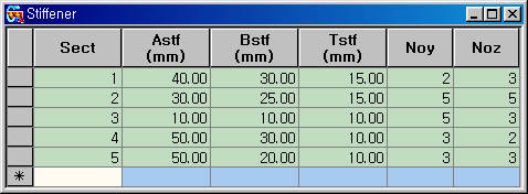 Longitudinal Stiffener of Box Section