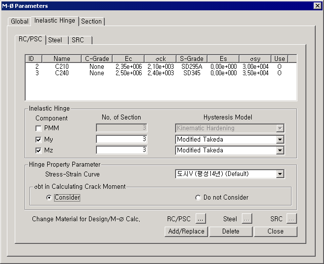 M-Φ Parameters