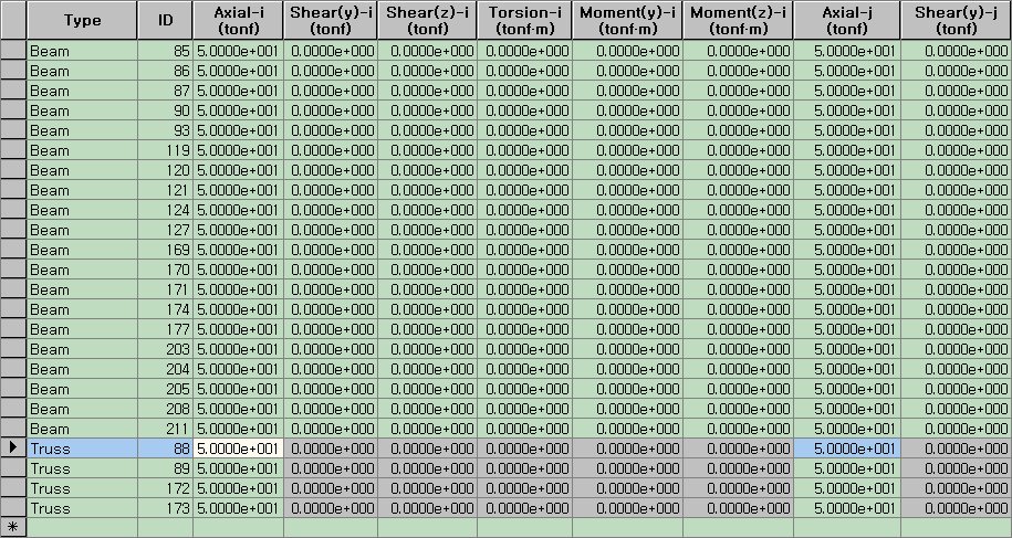 Initial Element Forces