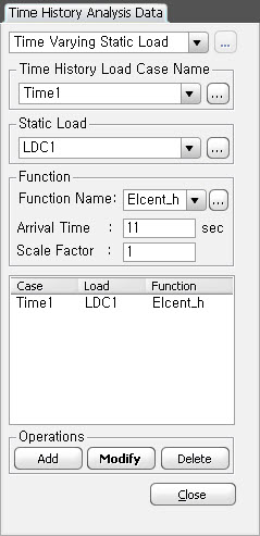 Time Varying Static Loads