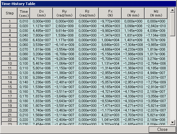 Analysis Result of Fiber Section