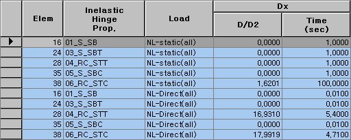 Ductility Factor (D/D2)