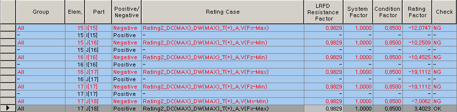 Flexural Strength Data