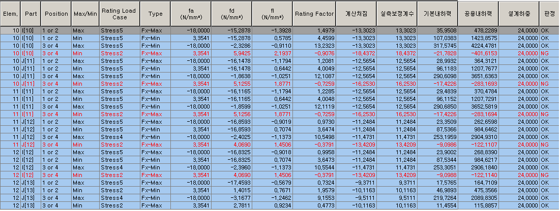 Rating Design Result Tables