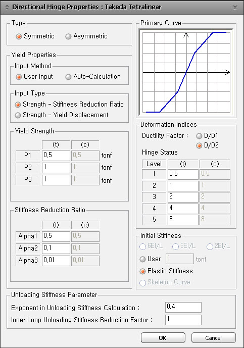 Inelastic Hinges Properties