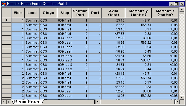 Force & Stress Table