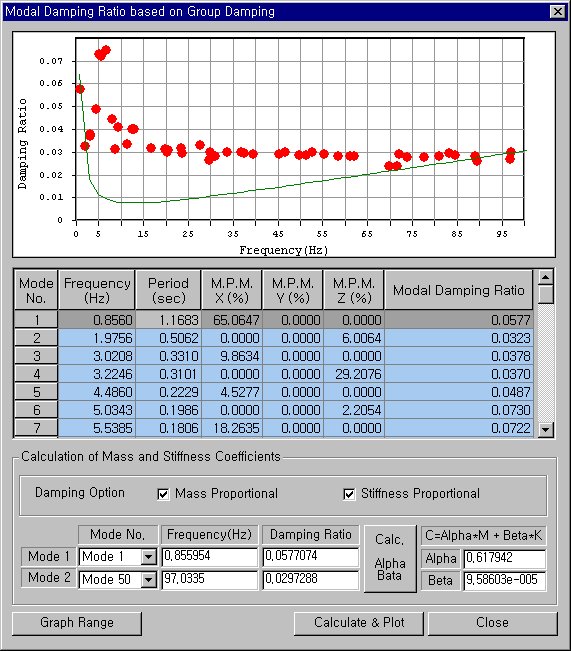 Modal Damping Ratio based on Group Damping