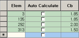 Bending Coefficient(Cb)