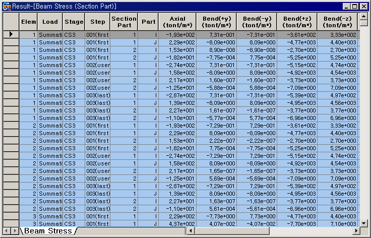 Force & Stress Table