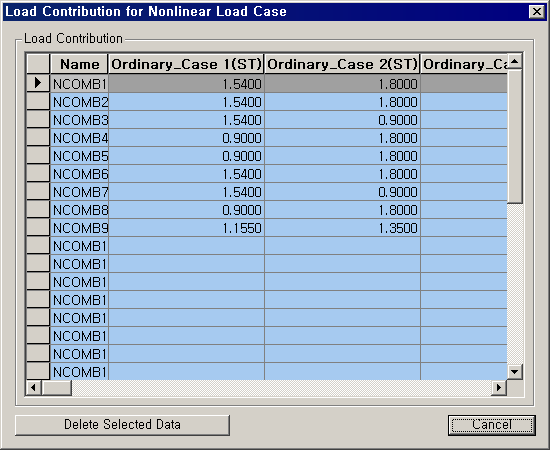 Load Contribution for Nonlinear Load Case