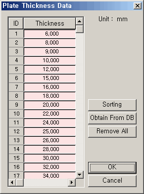 Steel Optimal Design