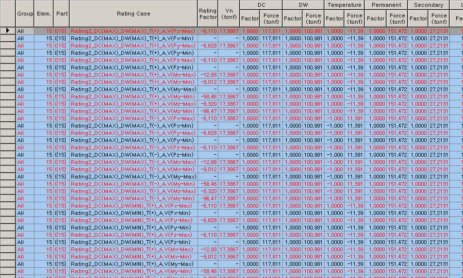 Shear Strength Data