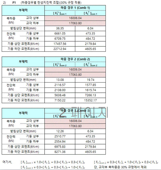 Seismic Load Combination Type