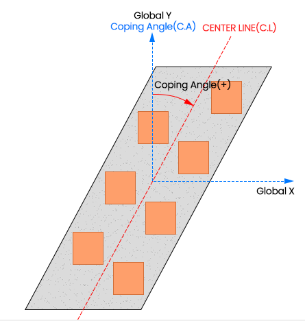 02_Anchor Evaluaiton