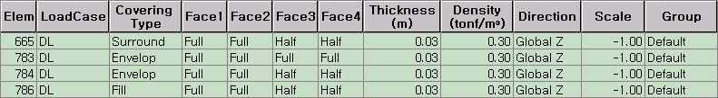 Finishing Material Loads