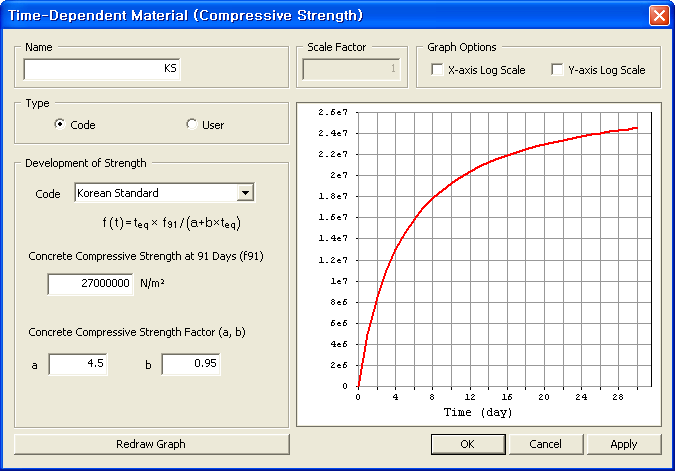 Compressive Strength