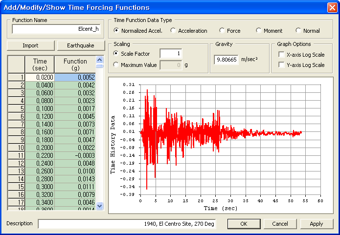 Time Forcing Functions