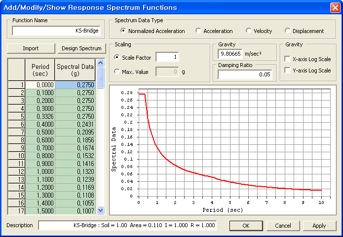 Response Spectrum Functions