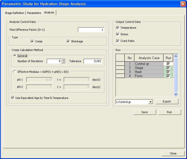 Hydration Parametric Study