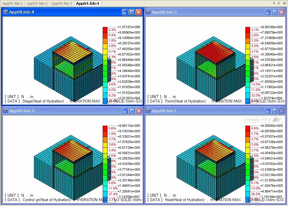 Parametric Study Result Plot
