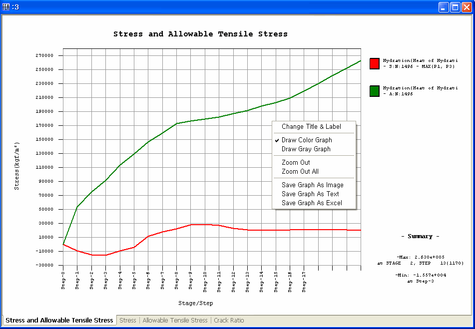 Heat of Hydration Result Graph