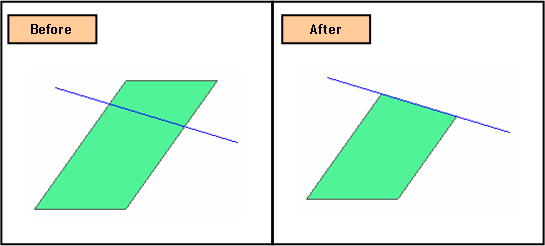 Trim Surface by Curve