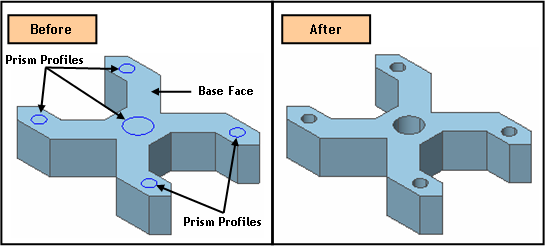 Local Prism