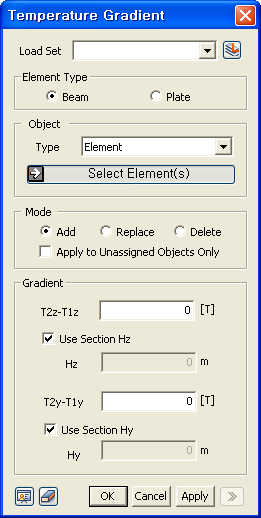 Temperature Gradient
