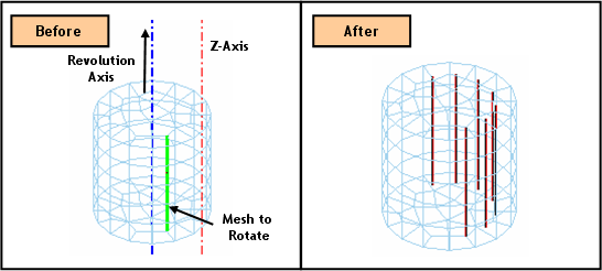 Rotate Mesh
