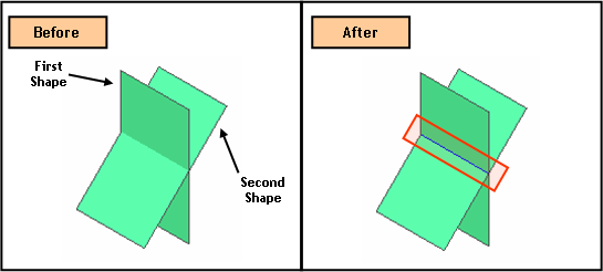 Surface Intersection