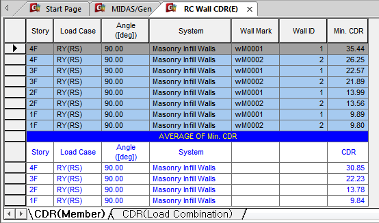 RC Wall CDR(E)_Linear Eval.