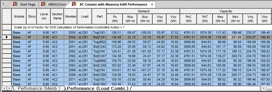 RC Column with Masonry Infill Performance Table_MOE2018_m-Factor