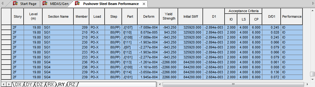 Steel Beam Performance Table_MOE2018_Pushover