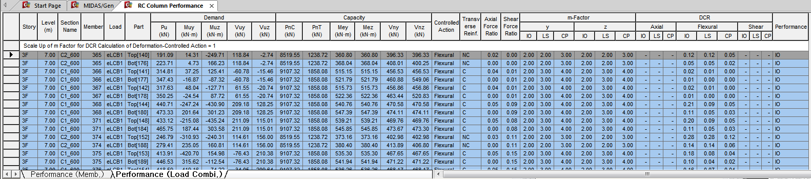RC Column Performance_1st Eval.