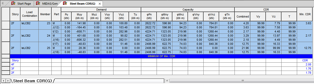 Steel Beam CDR(G)_Linear Eval.
