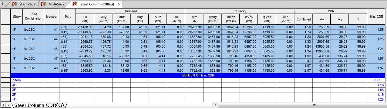 Steel Column CDR(G)_Linear Eval.