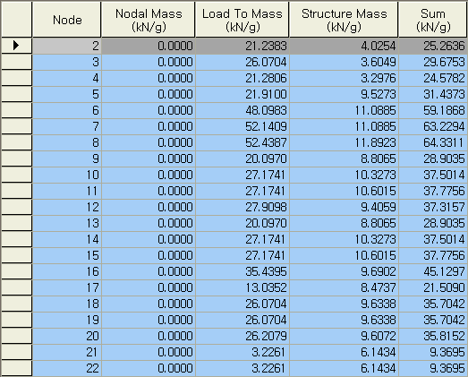 Mass Summary Table