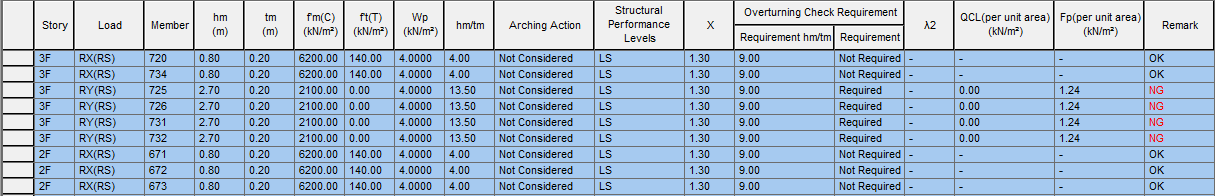 Overturning check of Masonry Infill Walls