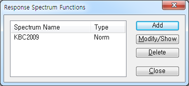 Response Spectrum Functions