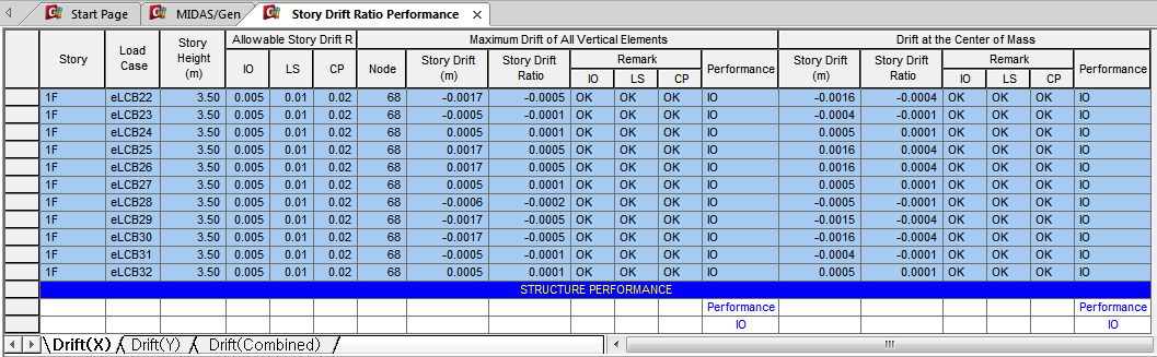 Story Drift Ratio Performance_MOE2018_m-Factor