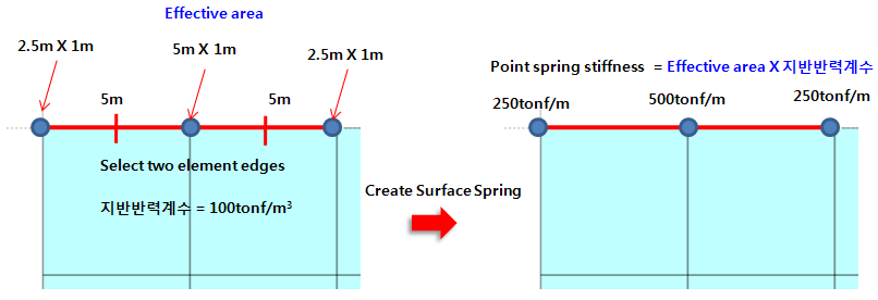 Create_Surface_Spring