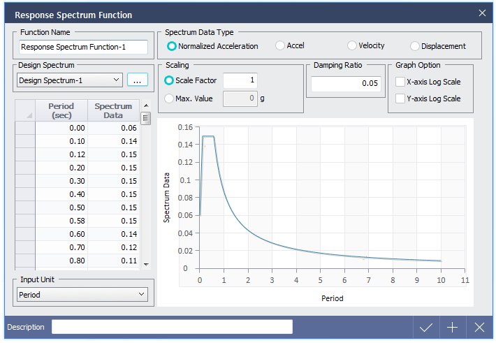 Response Spectrum Function