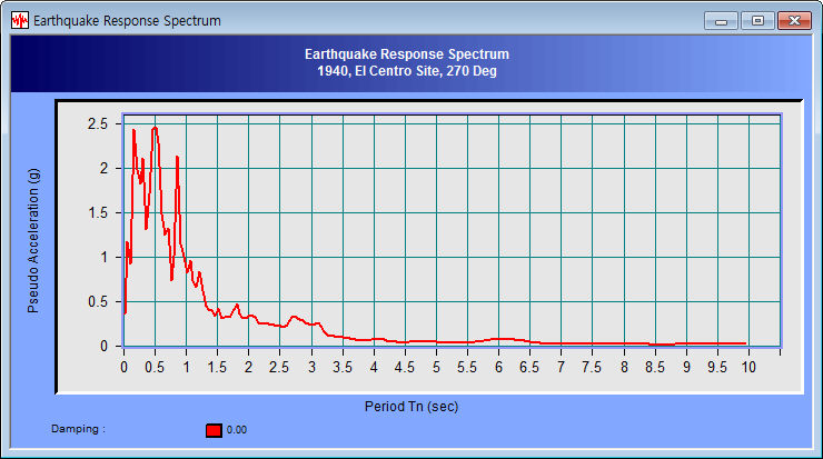 Seismic Data Generator