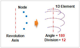 Revolve(Node -> 1D)