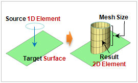Project(1D -> 2D)